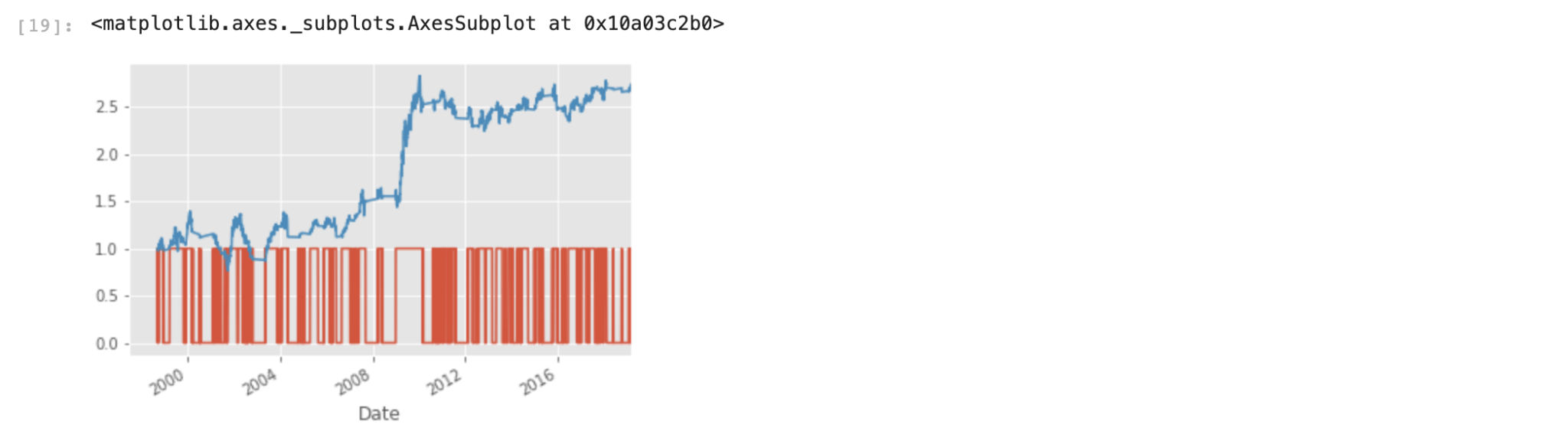 Python新手教學：策略如何再進化