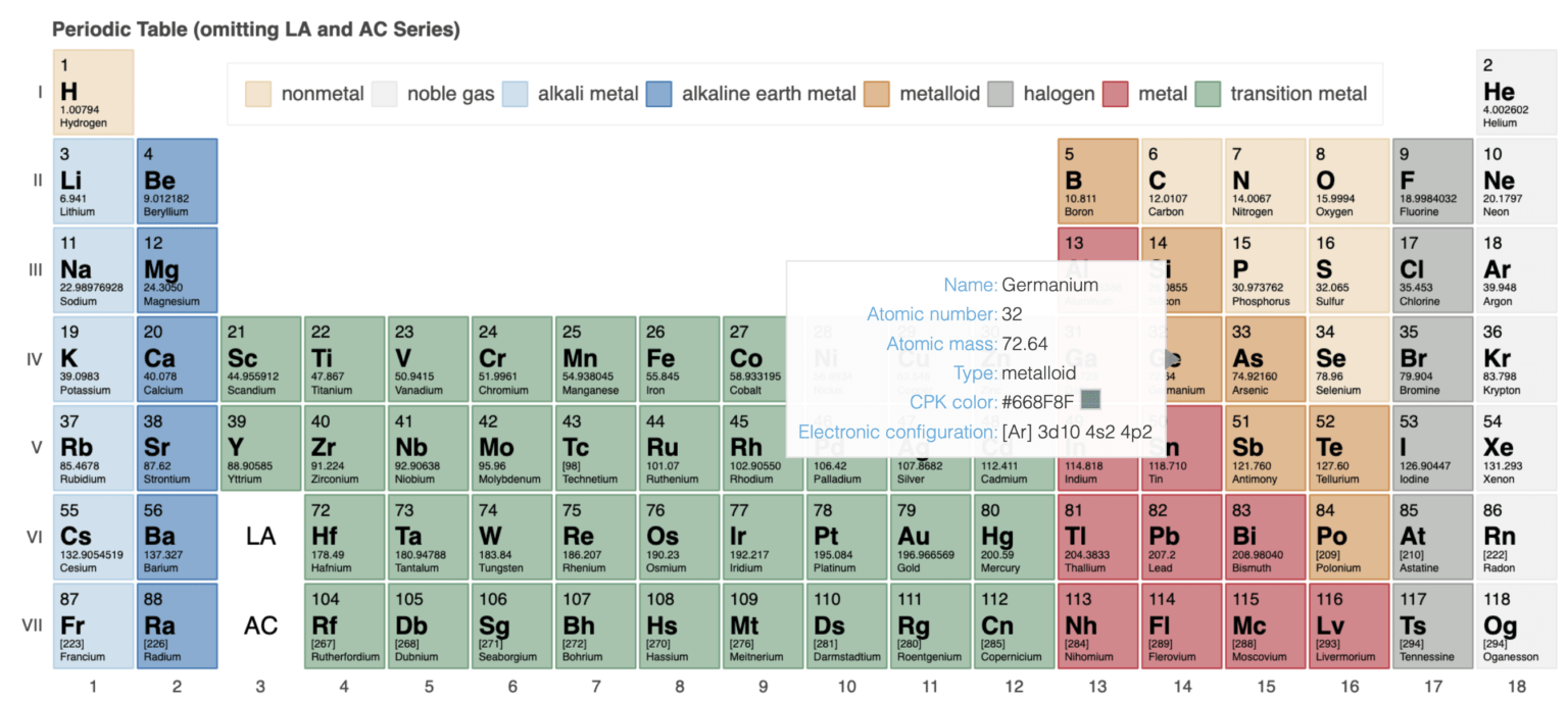 Bokeh 探索頻道 - Python互動式圖表函數庫初體驗