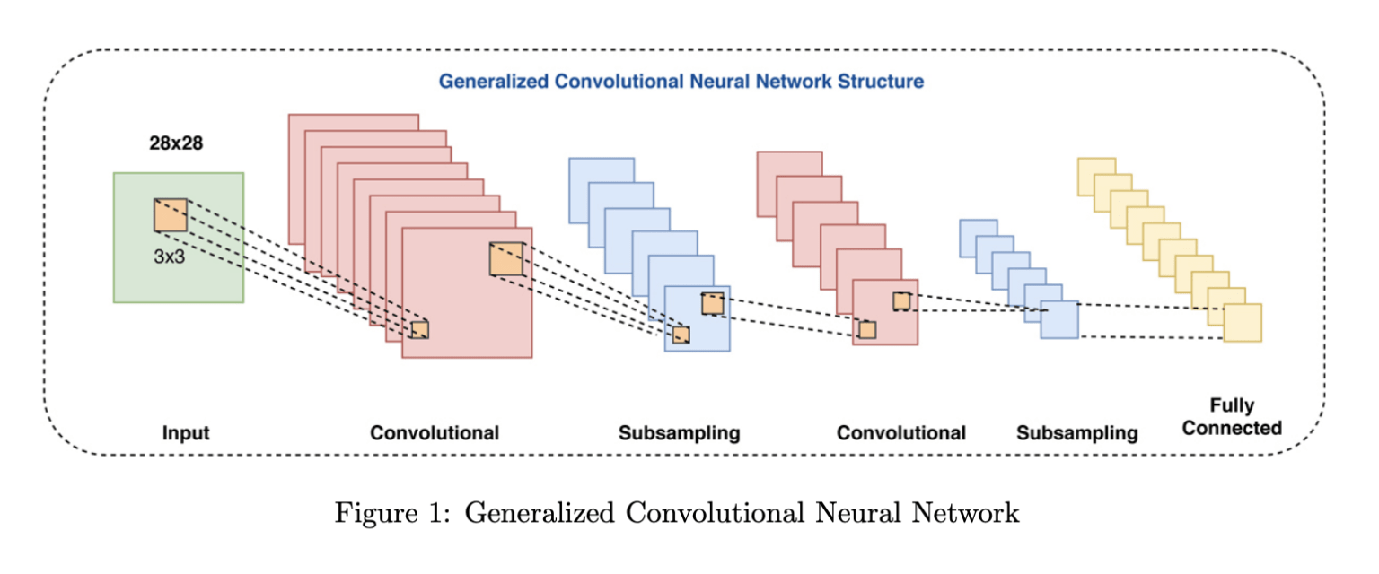 論文導讀：利用CNN神經網路來交易ETF