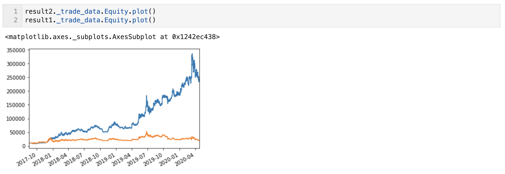 用Python投資加密貨幣：三年20倍的策略參數最佳化（Part 7）