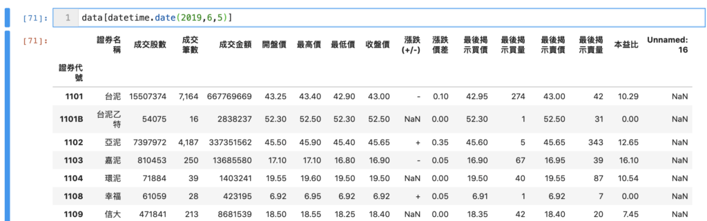 Python 時間序列實做! Finlab