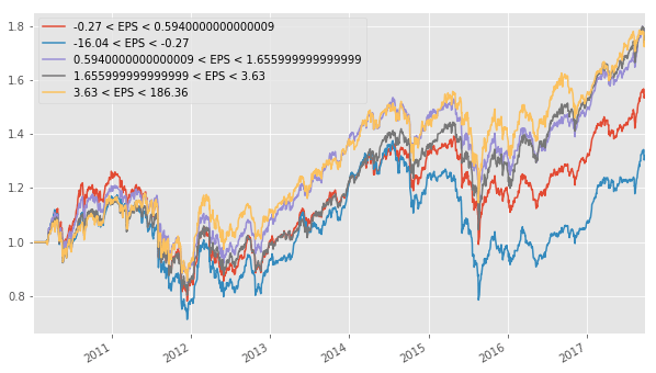 EPS跟ROE哪個比較好用？ - FinLab