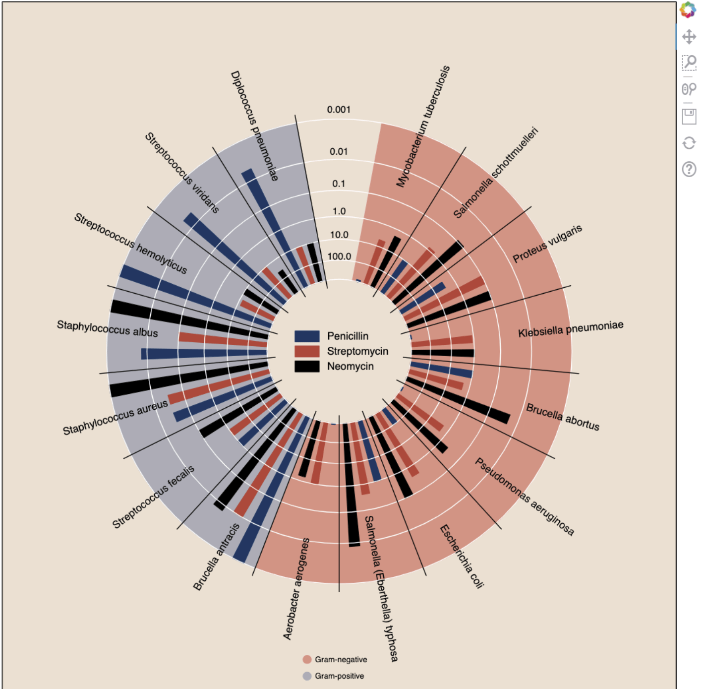 Bokeh 探索頻道 - Python互動式圖表函數庫初體驗