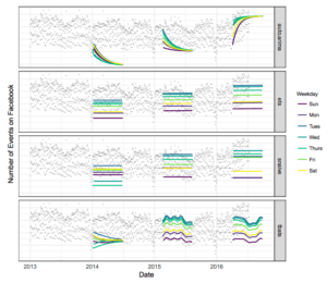超簡單用Python預測股價