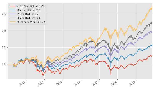 EPS跟ROE哪個比較好用？ - FinLab