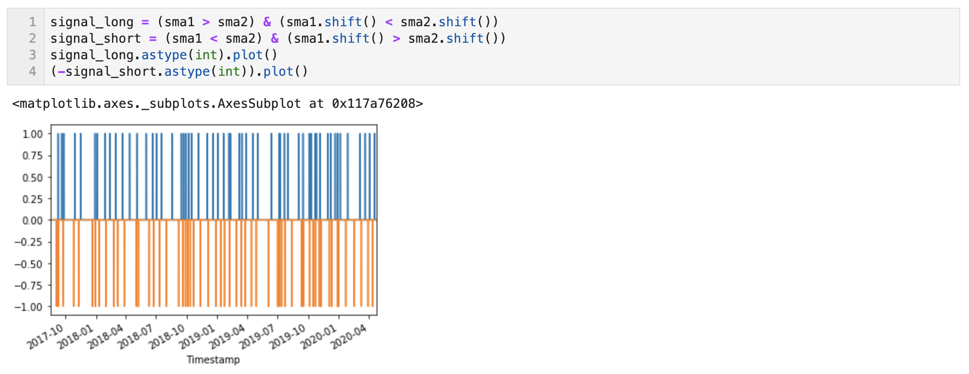 用Python投資加密貨幣：交易策略訊號實做 (Part 3)