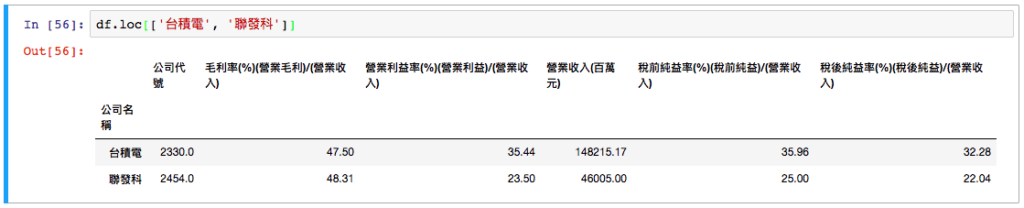 利用Pandas輕鬆選股 - Python實作教學 - FinLab
