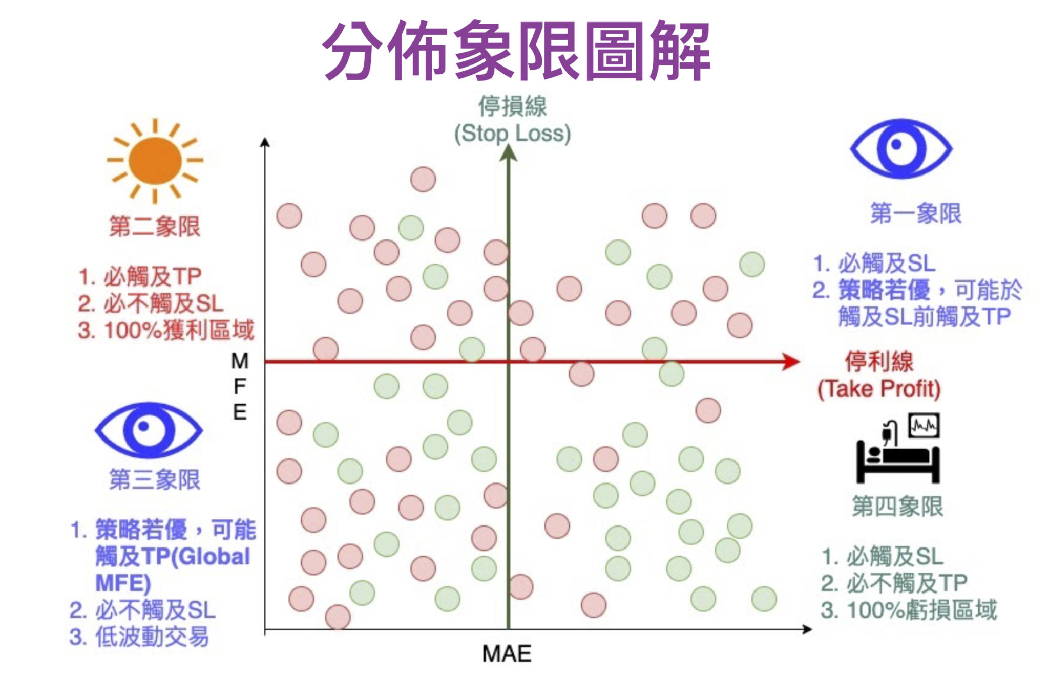 揭開策略的波動面紗｜MAE&MFE分析圖組使用指南 - FinLab