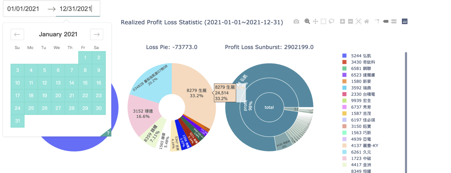Plotly＆Dash初體驗｜已實現損益儀表板｜DashBoard製作教學(1) - FinLab