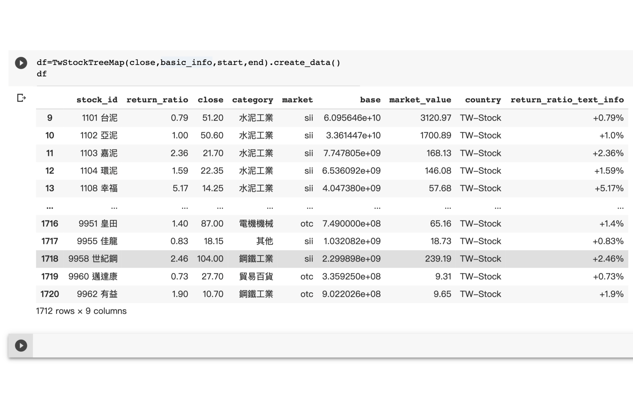 Plotly-TreeMap｜台股版塊地圖｜DashBoard製作教學(2) - FinLab