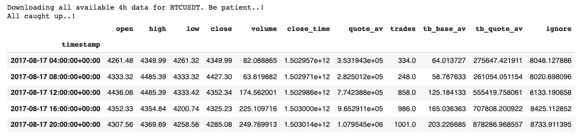 機器學習 Python 做比特幣交易，如何找到好的特徵？增進模型的有效工具 - FinLab