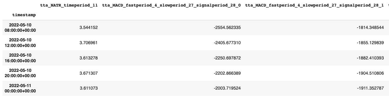 機器學習 Python 做比特幣交易，如何找到好的特徵？增進模型的有效工具 - FinLab