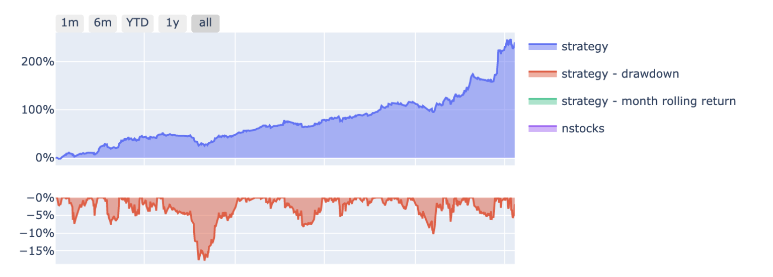 FinLab 財經實驗室