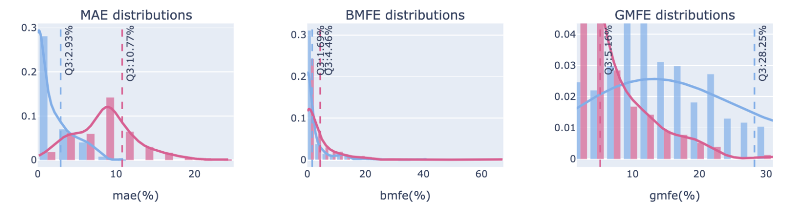 揭開策略的波動面紗｜MAE&MFE分析圖組使用指南 - FinLab