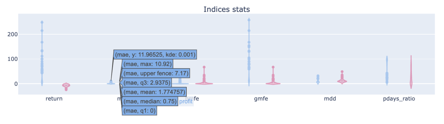 揭開策略的波動面紗｜MAE&MFE分析圖組使用指南 - FinLab