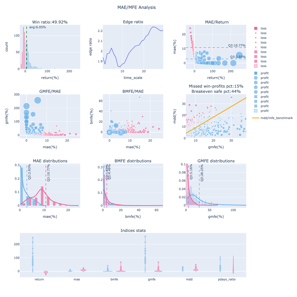 揭開策略的波動面紗｜MAE&MFE分析圖組使用指南 - FinLab