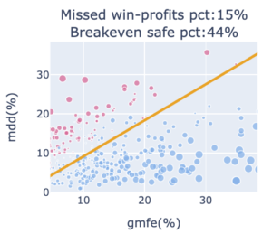 揭開策略的波動面紗｜MAE&MFE分析圖組使用指南 - FinLab