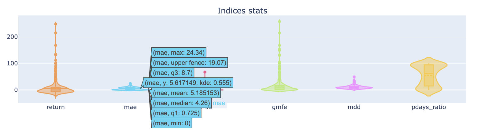 揭開策略的波動面紗｜MAE&MFE分析圖組使用指南 - FinLab
