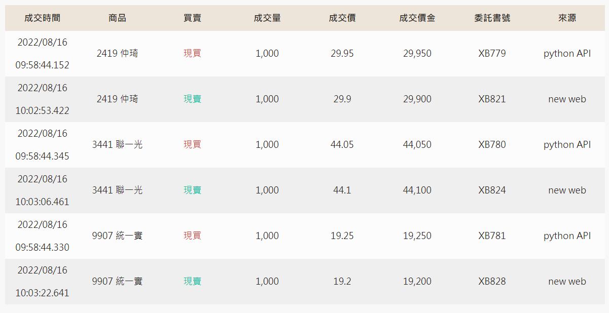 FinLab x Google雲端平台 | 3步驟實現Python全自動交易，從今以後躺著都能賺！(下) - FinLab