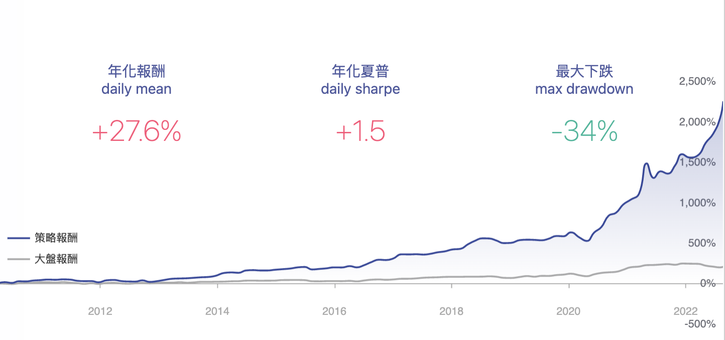 1 分鐘學會！使用 Lux API 自動視覺化 Pandas 資料 - FinLab