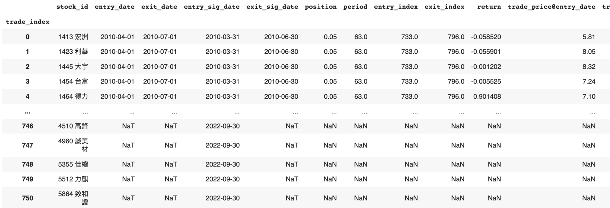 1 分鐘學會！使用 Lux API 自動視覺化 Pandas 資料 - FinLab