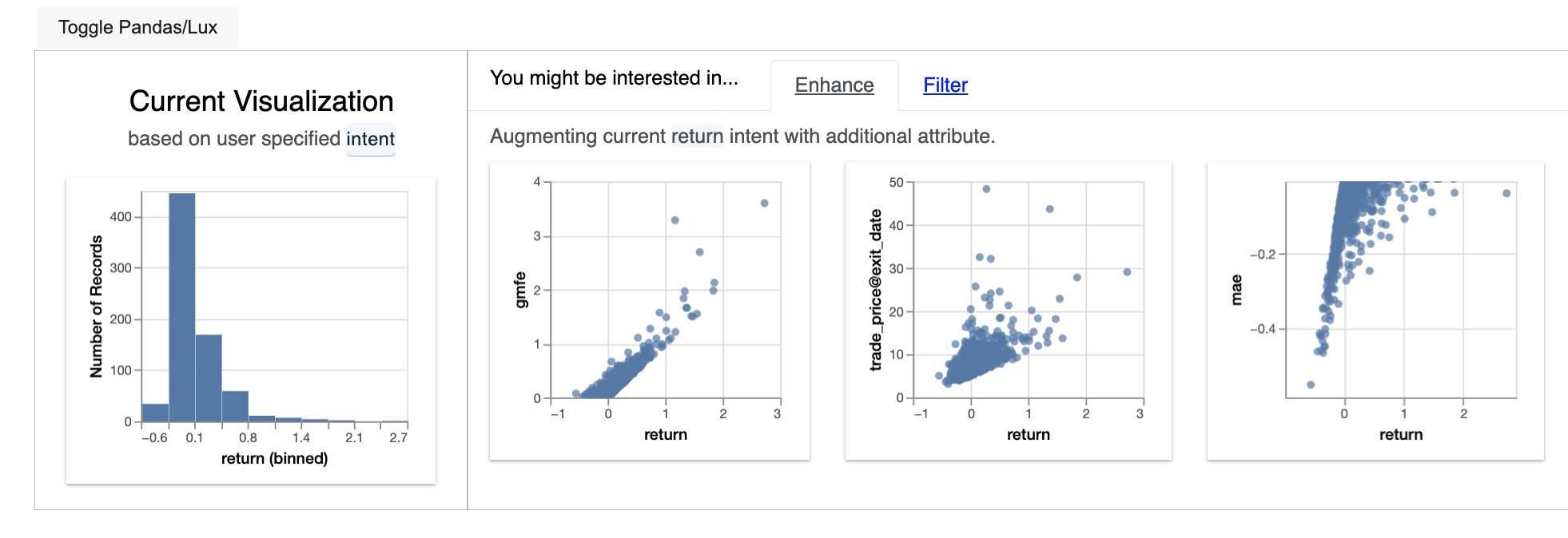 1 分鐘學會！使用 Lux API 自動視覺化 Pandas 資料 - FinLab