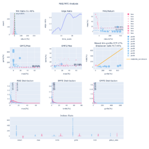 低波動本益成長比策略 | MAE_MFE 機器學習選股 - FinLab
