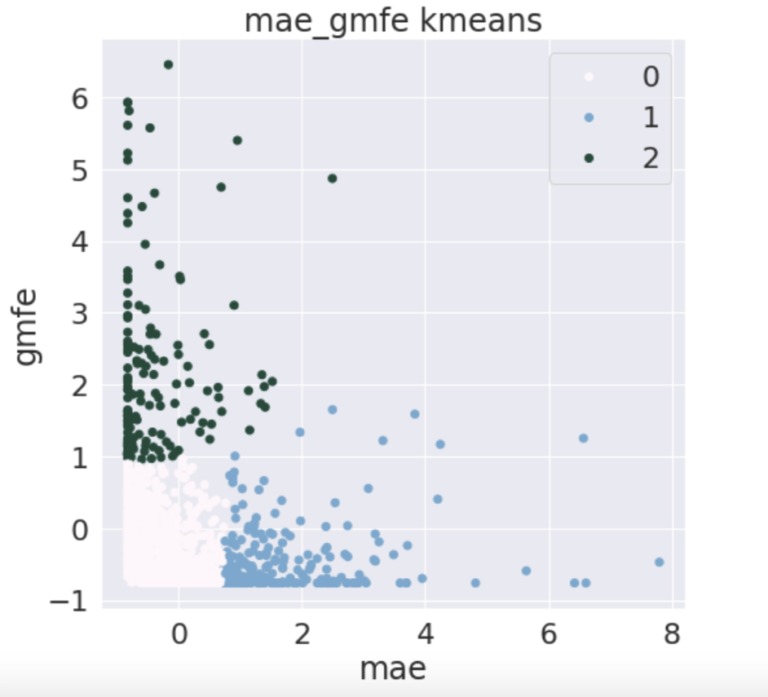 低波動本益成長比策略 | MAE_MFE 機器學習選股 - FinLab