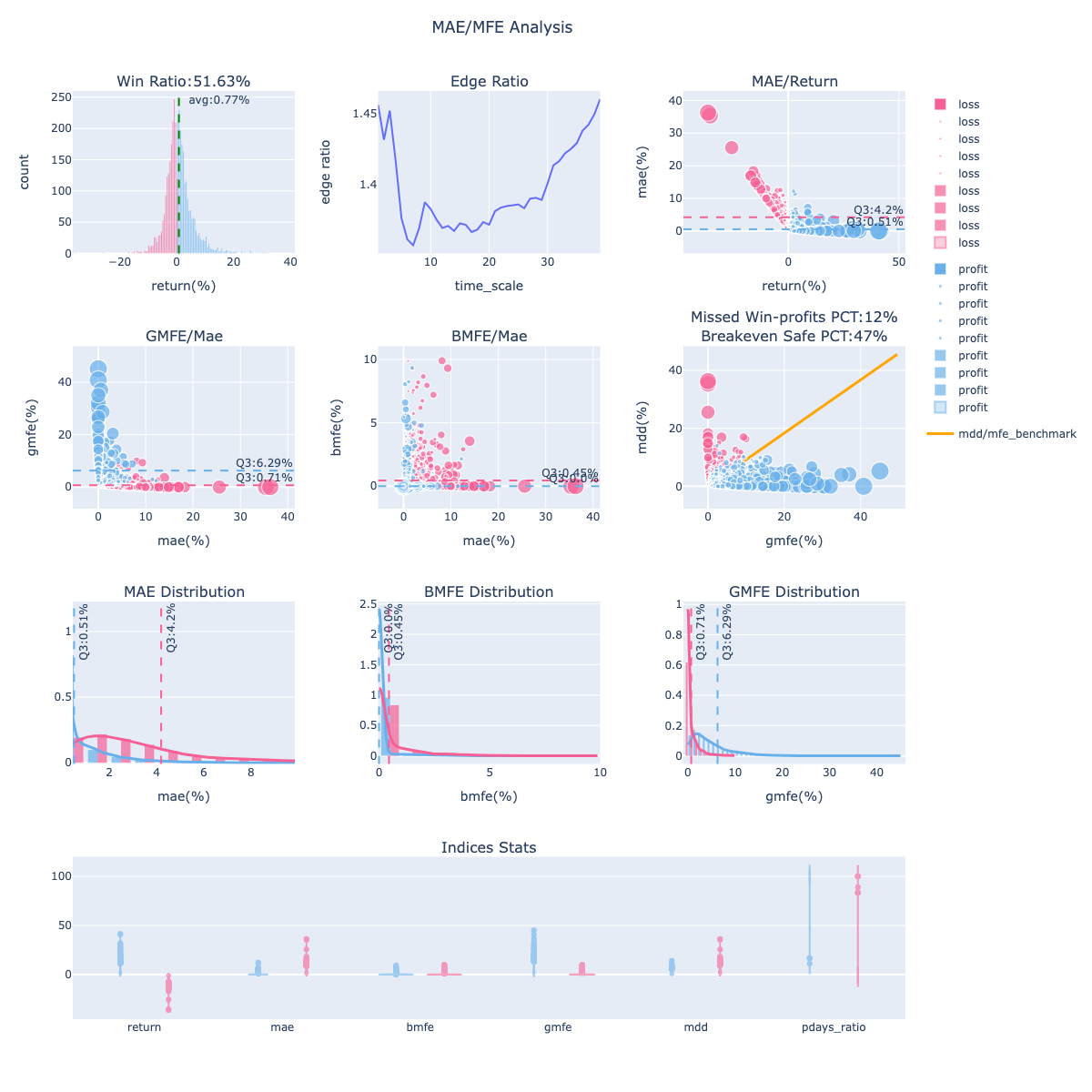 投信買賣超選股策略｜時空序列分析的秘招｜停損怎麼設？ - FinLab