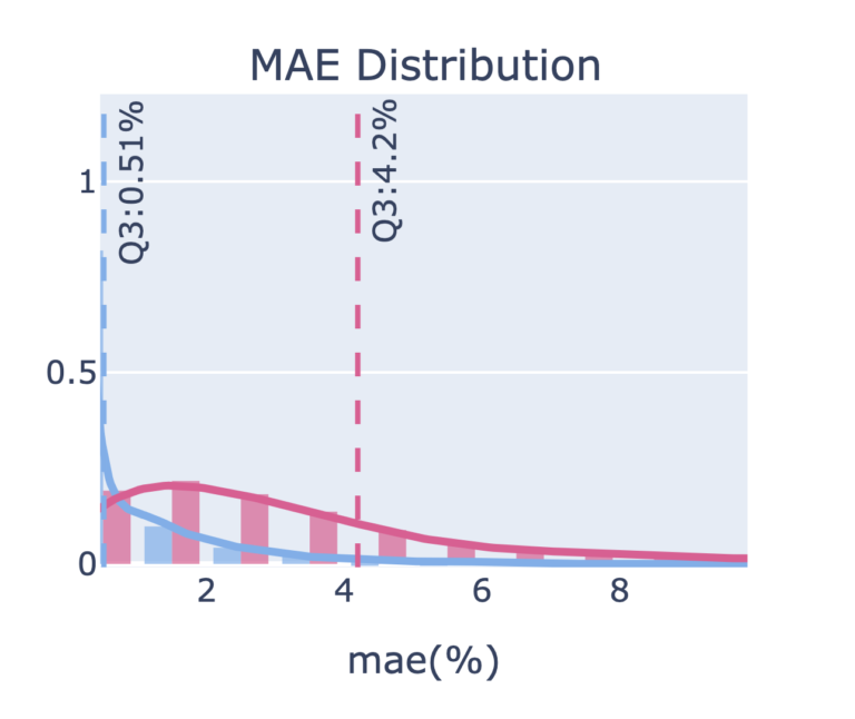 投信買賣超選股策略｜時空序列分析的秘招｜停損怎麼設？ - FinLab