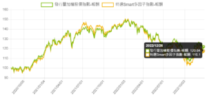 建構出自己的 Smart ETF 00905 2.0 ! Part2 – 12 個獲利因子程式碼懶人包大公開 - FinLab