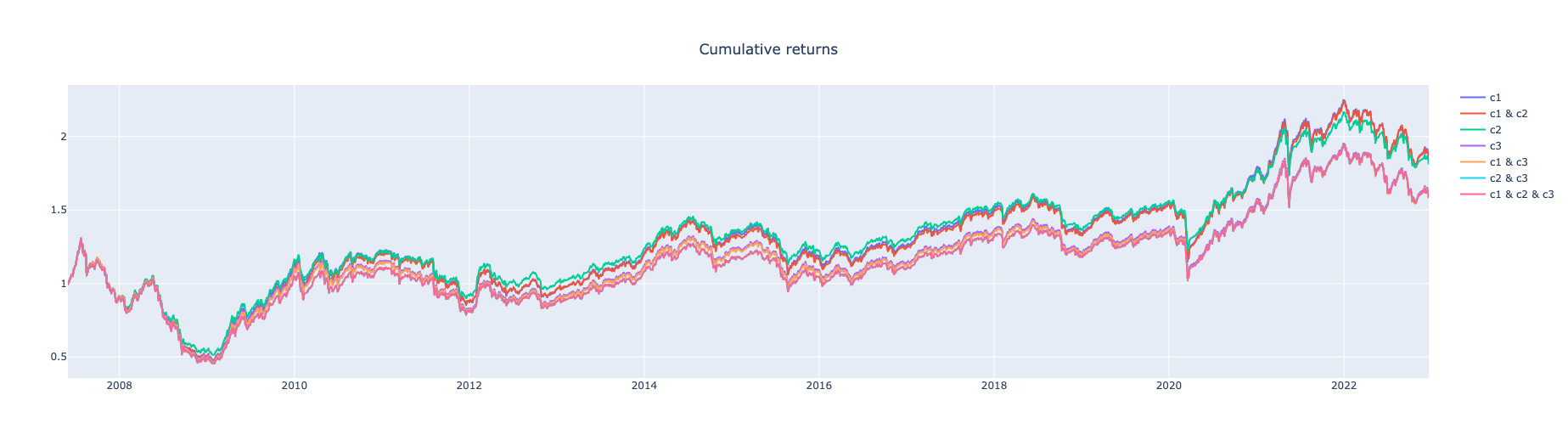 技術指標教室｜動量指標 AROON - FinLab