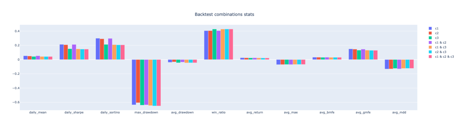 技術指標教室｜動量指標 AROON - FinLab