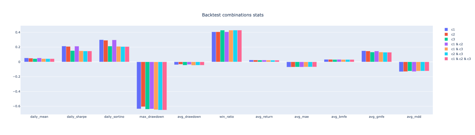 技術指標教室｜動量指標 AROON - FinLab