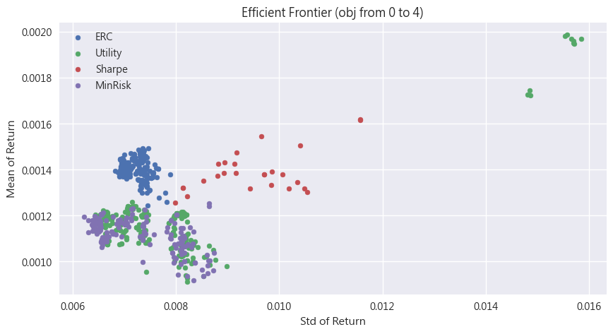 資產配置：獲得年報酬 40% 的穩健投資組合 (腳本公開) - FinLab