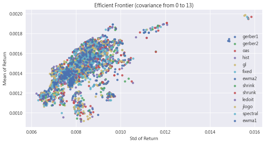 資產配置：獲得年報酬 40% 的穩健投資組合 (腳本公開) - FinLab