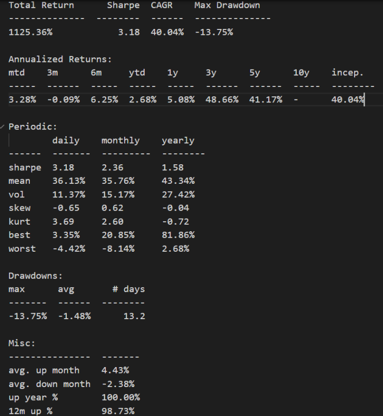 資產配置：獲得年報酬 40% 的穩健投資組合 (腳本公開) - FinLab