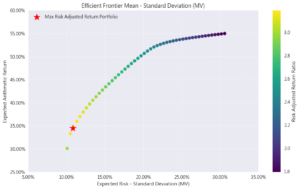 資產配置：獲得年報酬 40% 的穩健投資組合 (腳本公開) - FinLab
