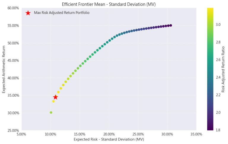 資產配置：獲得年報酬 40% 的穩健投資組合 (腳本公開) - FinLab