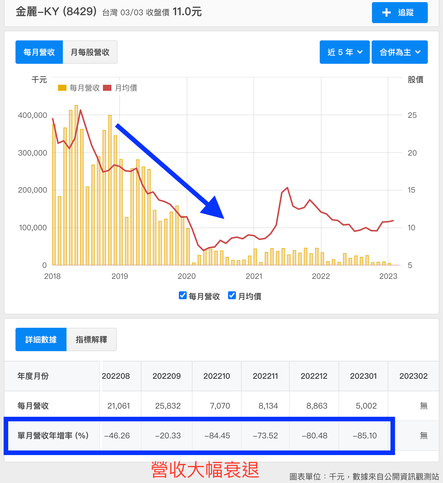 新手看價，老手看量，高手看波動率 - FinLab