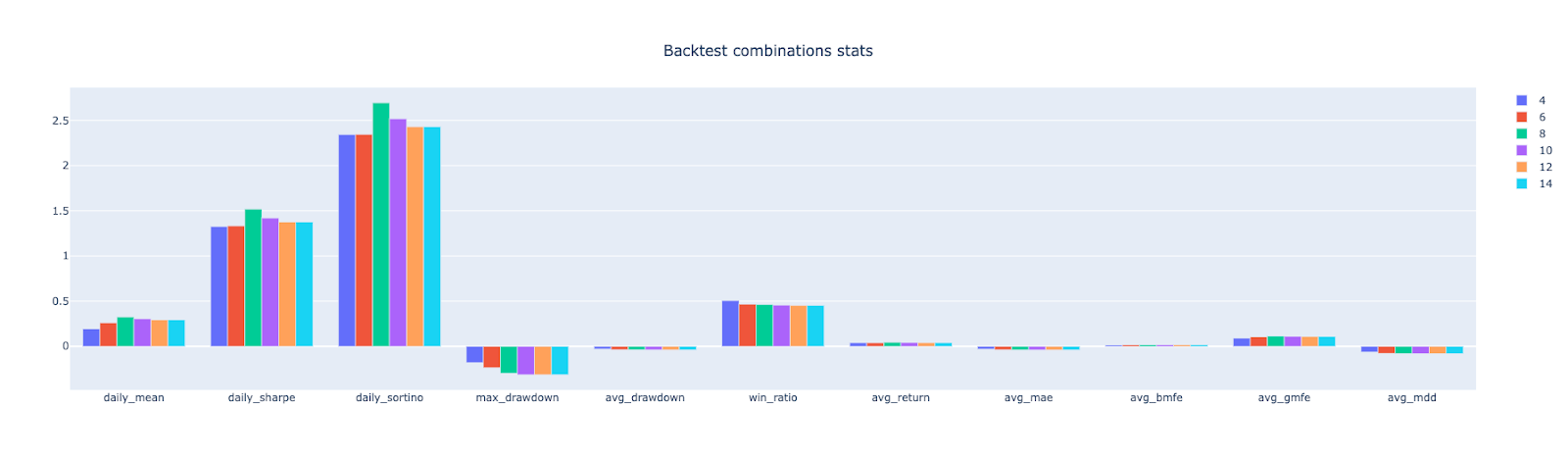 新手看價，老手看量，高手看波動率 - FinLab