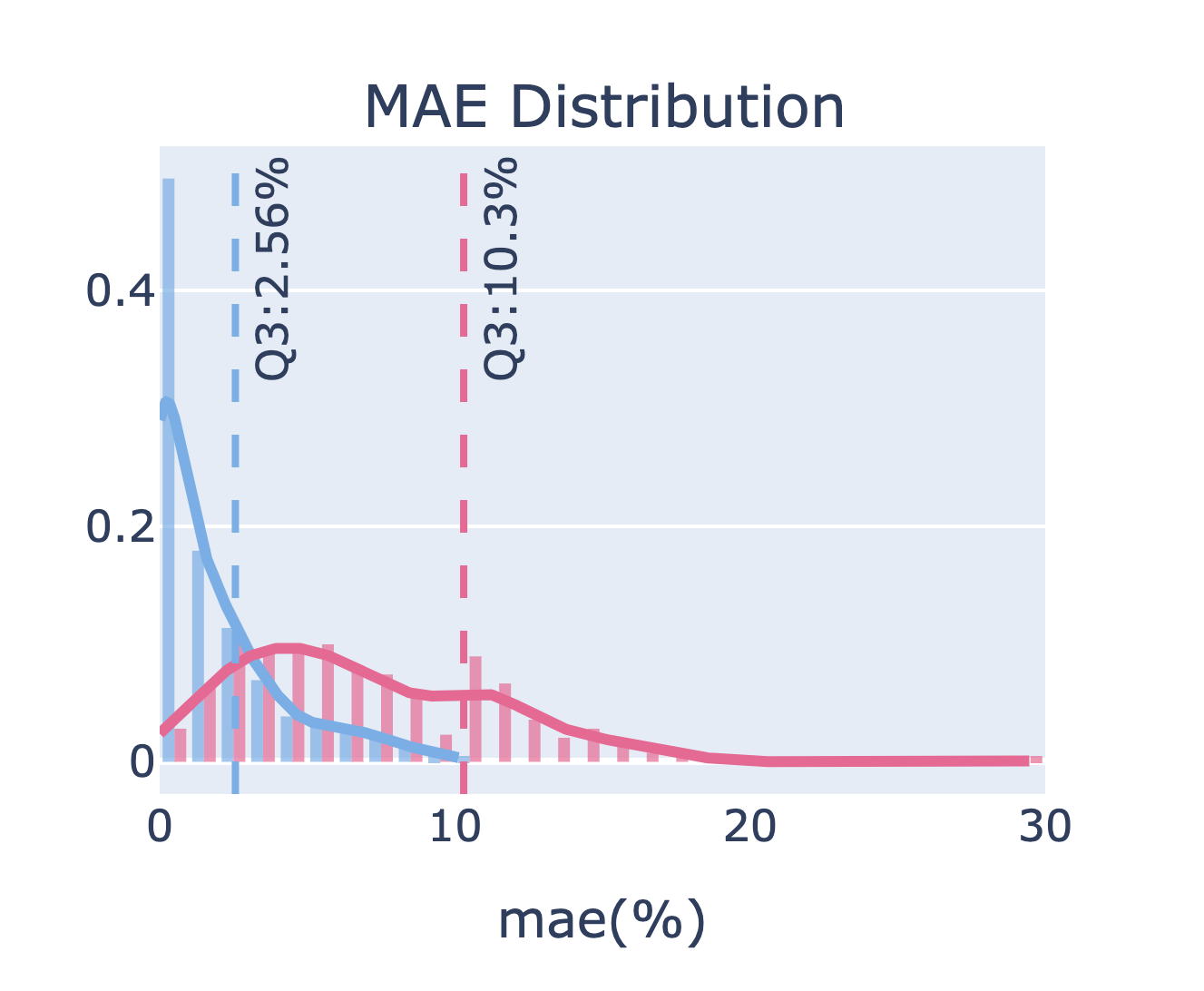 脫離韭菜命運的關鍵：利用MAE分析實踐正確的停損 - FinLab