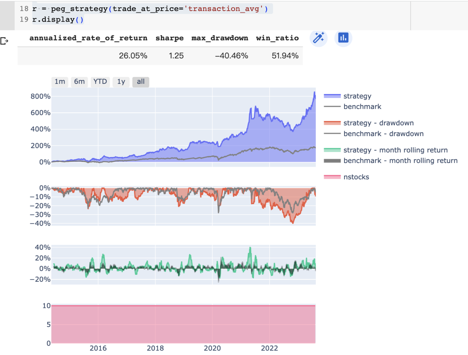 客製化選股策略的回測價格序列 | 比較進出場的時間點特性 - FinLab