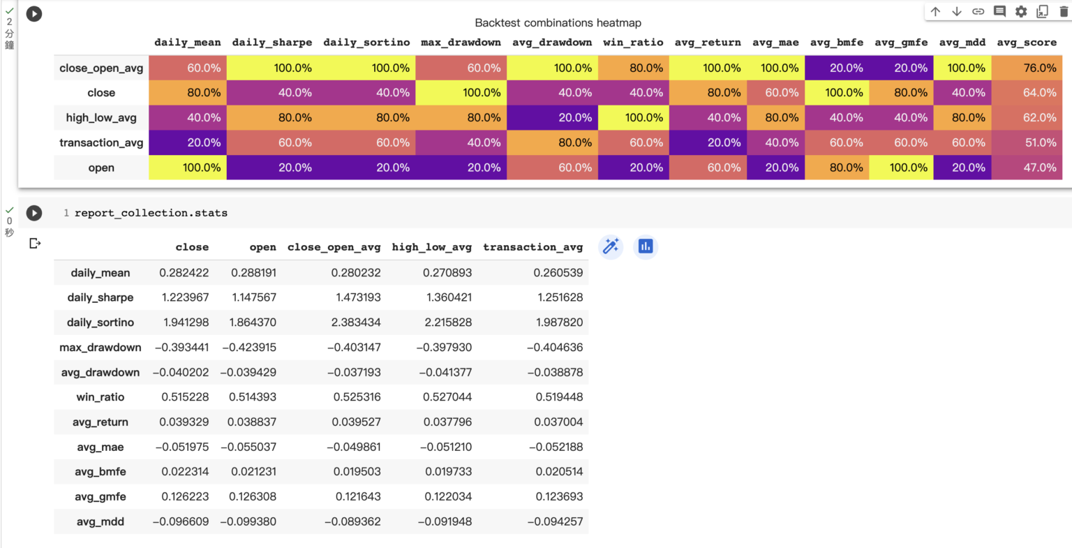 客製化選股策略的回測價格序列 | 比較進出場的時間點特性 - FinLab