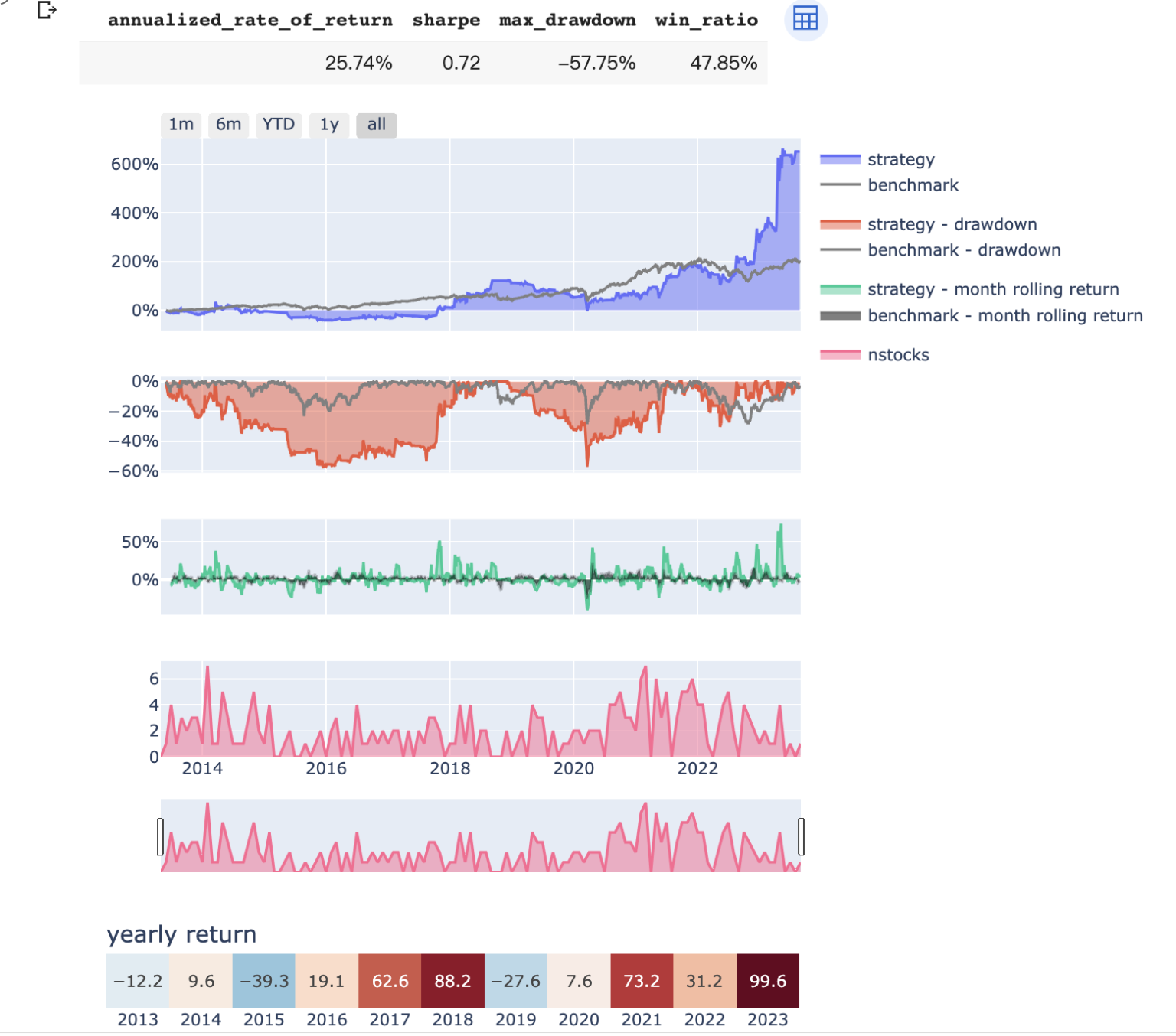 反思菲式思考 Part.3｜站在菲神的肩膀上研發策略｜預判恢復信用交易有用嗎？ - FinLab