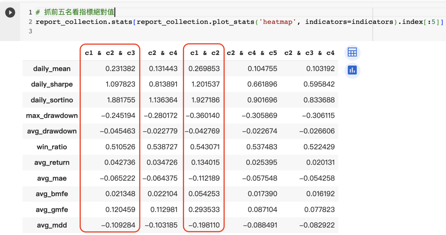 反思菲式思考 Part.3｜站在菲神的肩膀上研發策略｜預判恢復信用交易有用嗎？ - FinLab