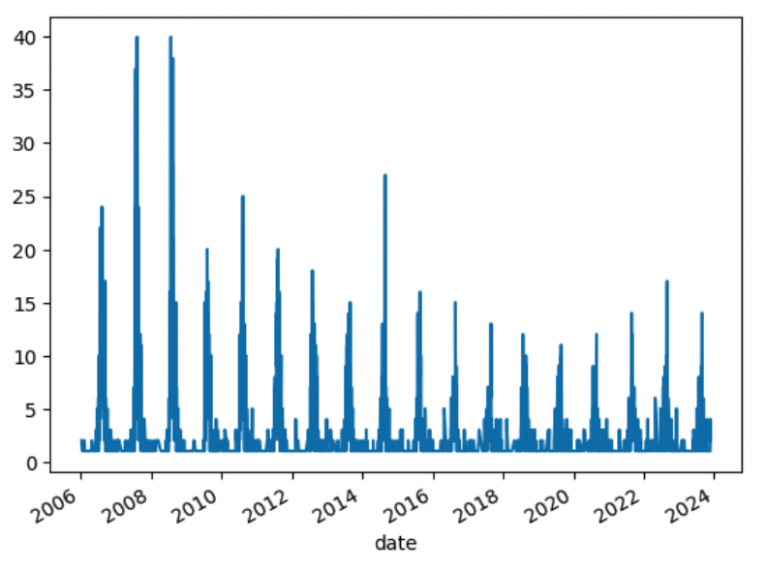 事件研究法（中）使用事件交易模組 - FinLab