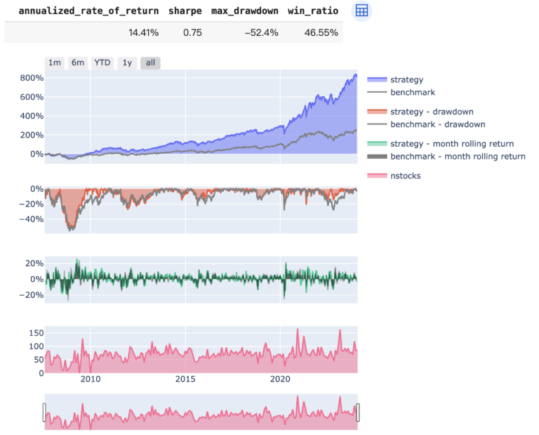 台灣股市選股策略 Python 起手勢 - FinLab
