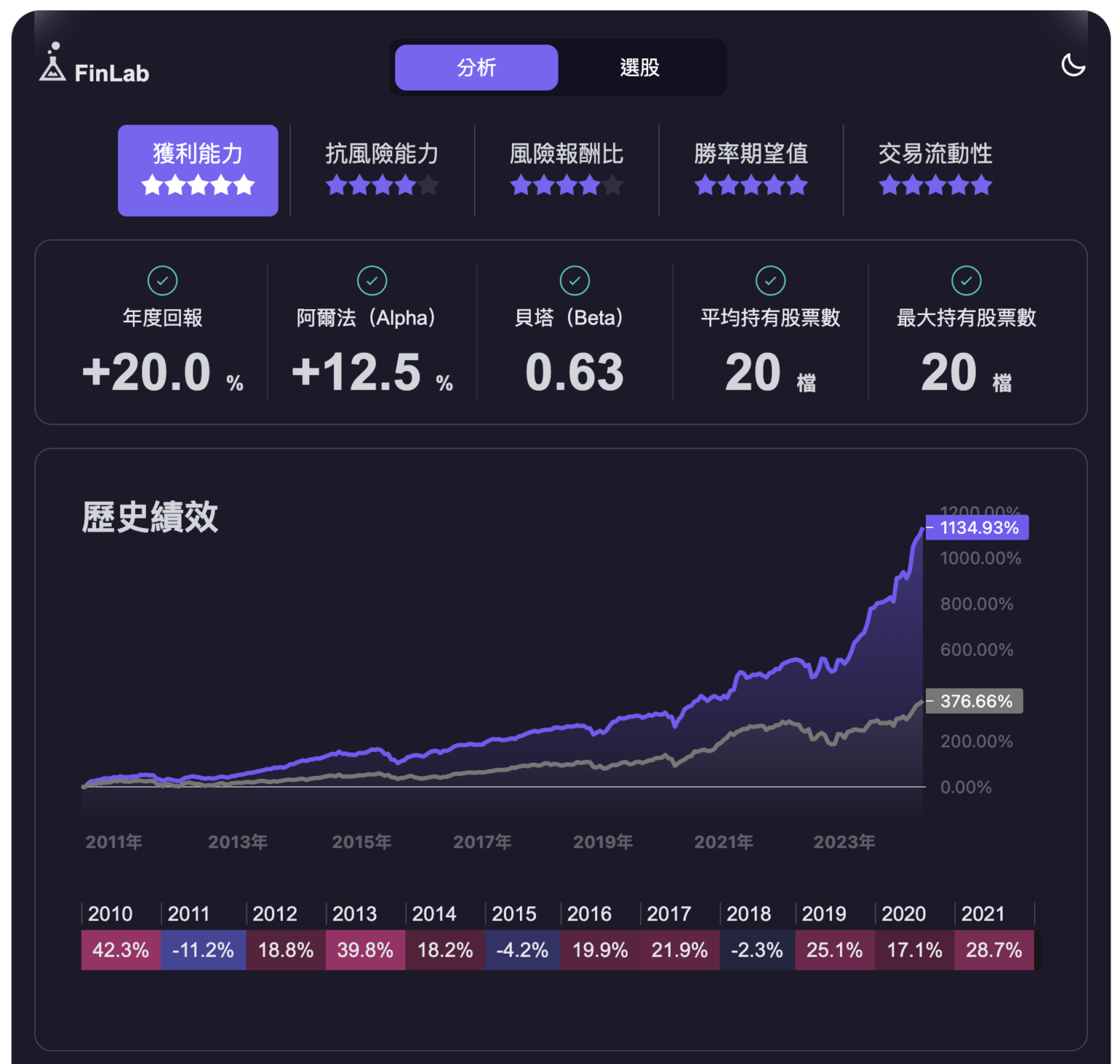 使用 Python 和 finlab 庫優化台灣股市投資策略 - FinLab