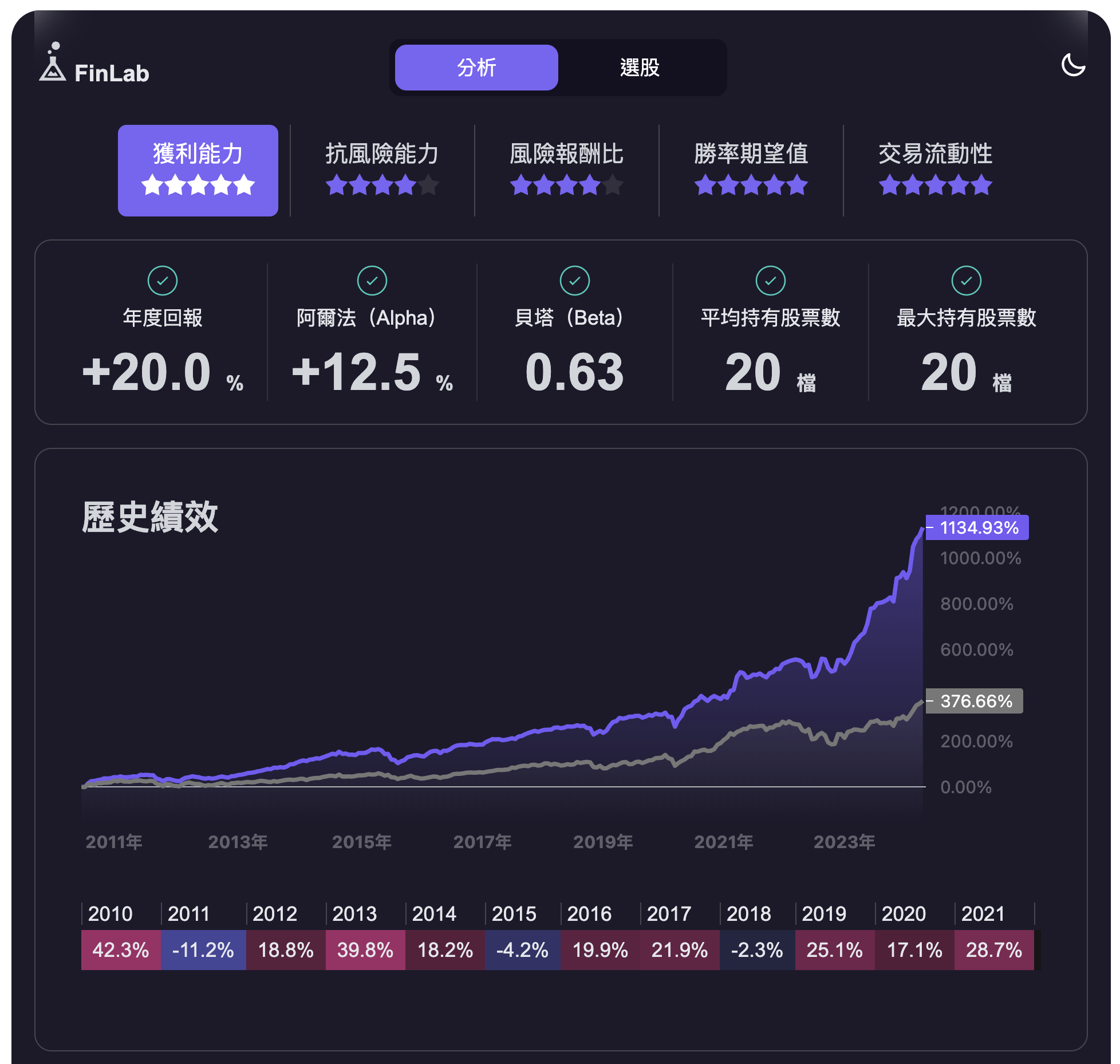 使用 Python 和 finlab 庫優化台灣股市投資策略 - FinLab